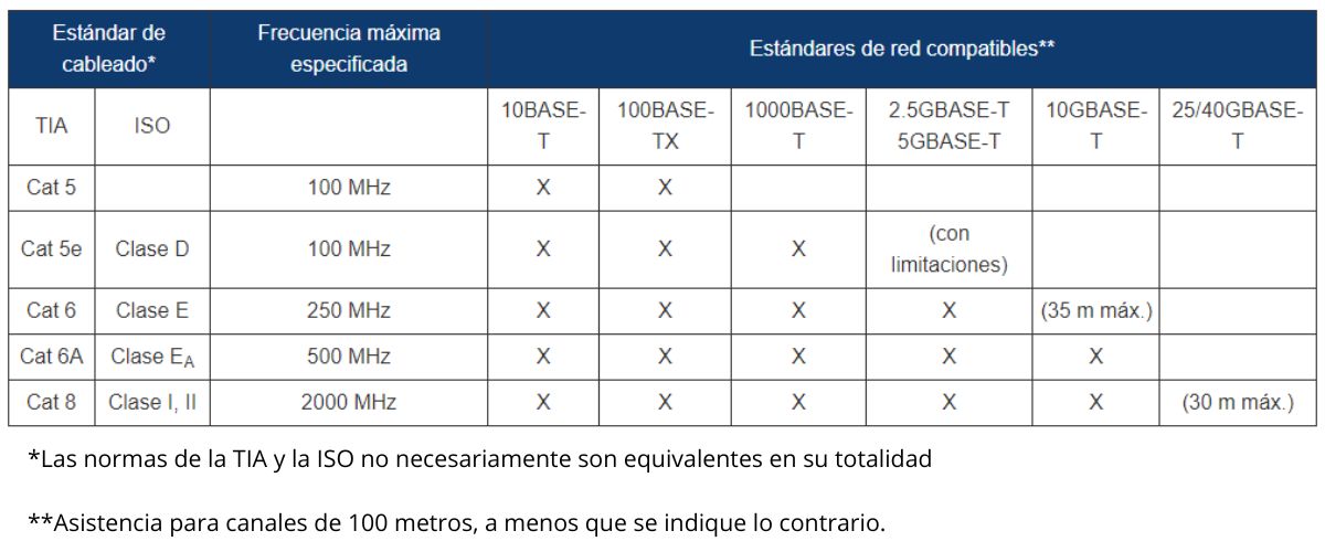 Certificación del cableado - Cableado Estructurado, Fibra Óptica, Redes ...